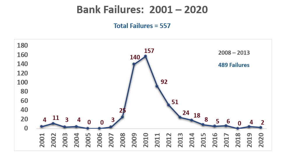 Similarities Between the 2008 Financial Crisis and the Coronavirus Pandemic