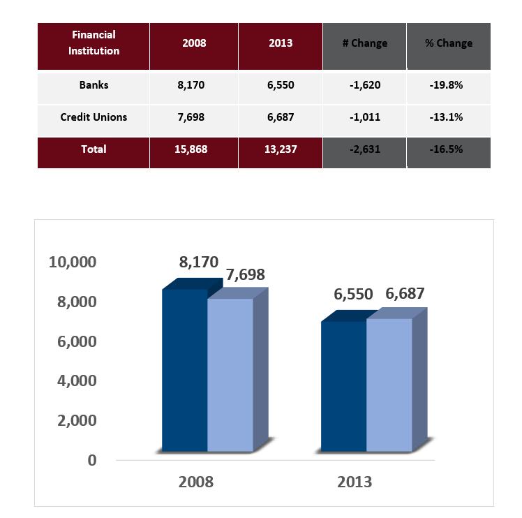 Similarities Between the 2008 Financial Crisis and the Coronavirus Pandemic